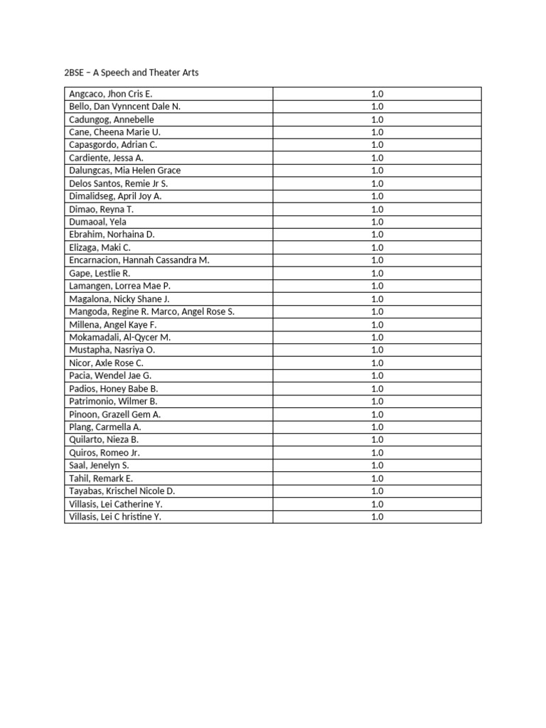 Speech and Theater Arts Assessment | PDF