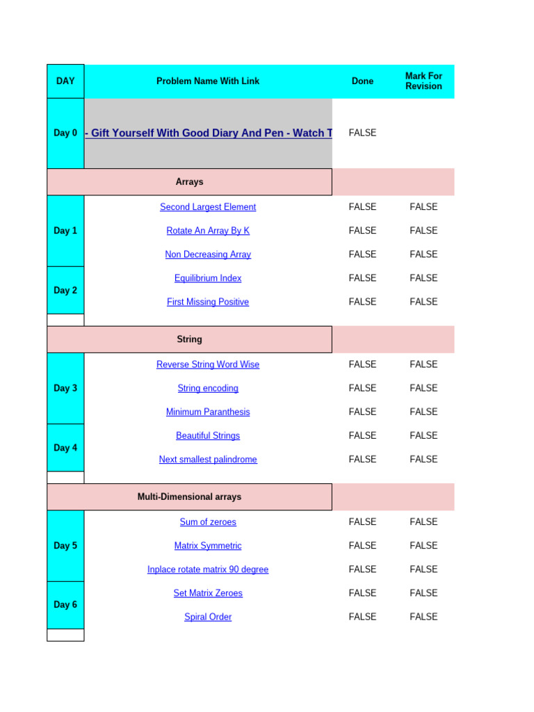 100 Days DSA Roadmap | PDF | Computer Programming | Algorithms And Data ... 100 Days DSA Roadmap | PDF | Computer Programming | Algorithms And Data ...