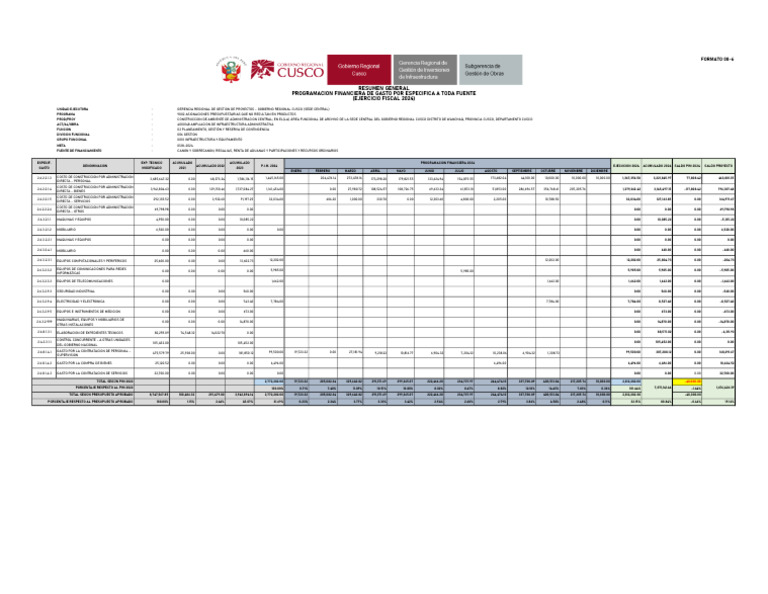 Financiera Mayor Asignacion | PDF | Economias | Informática