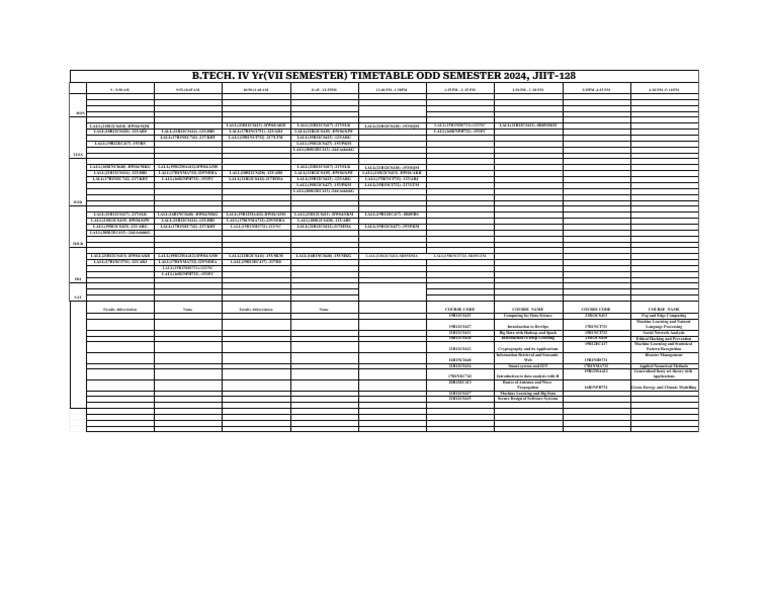 B.TECH. IV Yr (VII SEMESTER) TIMETABLE ODD SEMESTER 2024, JIIT-128 | PDF | Computer Science ...