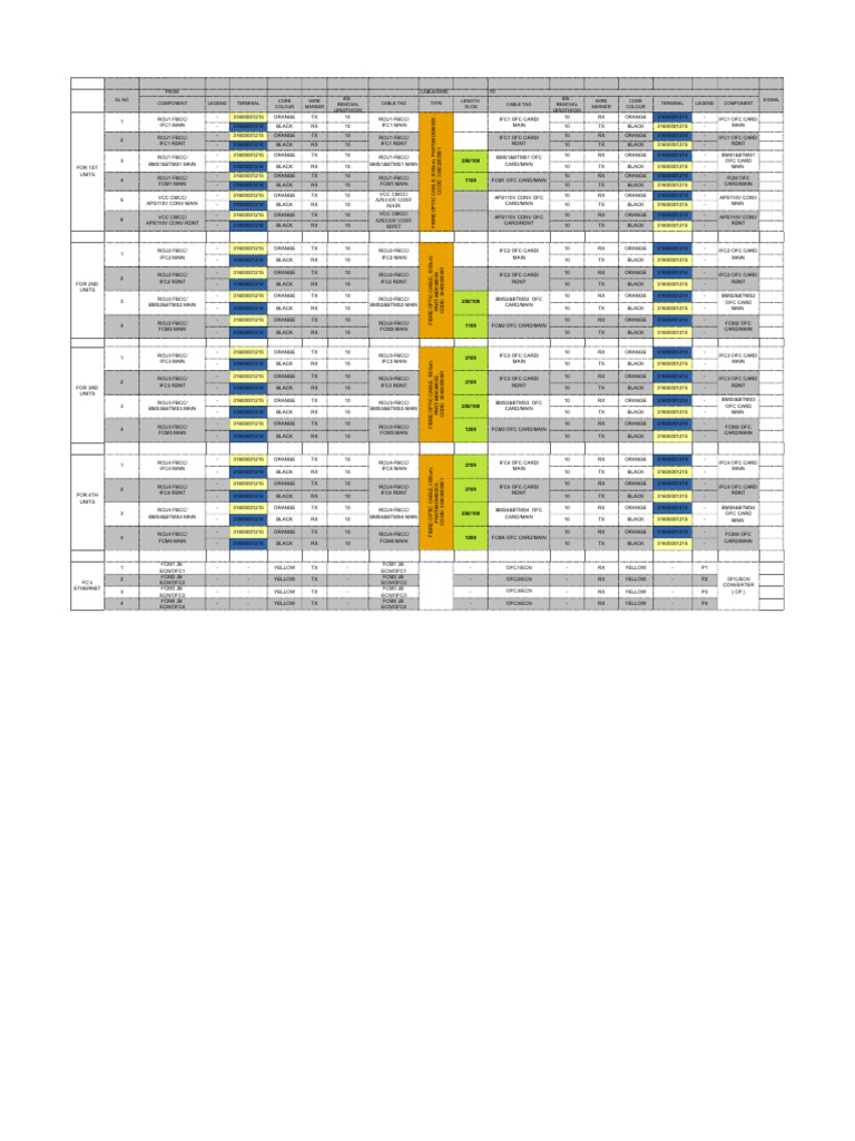 OFC SHEET | PDF | Telecommunications | Electronics