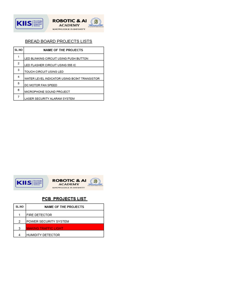 R and D Projects Lists | PDF | Artificial Intelligence | Intelligence (AI) & Semantics