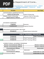 LASD Org Chart Public 011023-1 | PDF