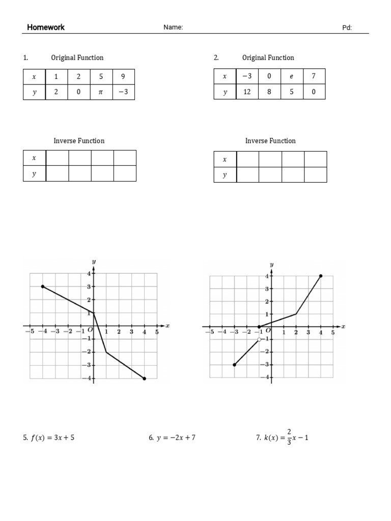 Inverse Functions Worksheet A | PDF