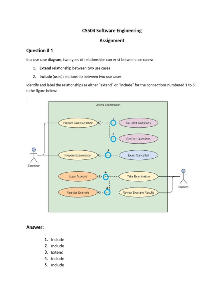 CS504 Software Engineering | PDF