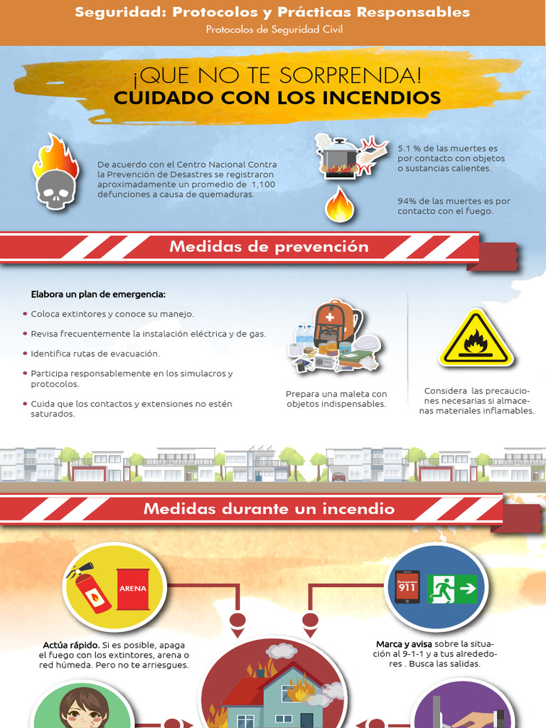 OpenTec Infografia Incendios QA | PDF | Peligros