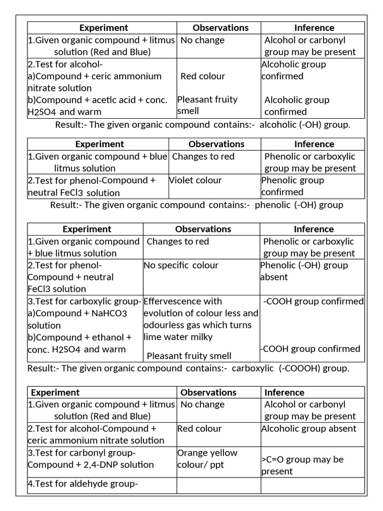 Identification Functional GP | PDF | Aldehyde | Hydrogen Compounds