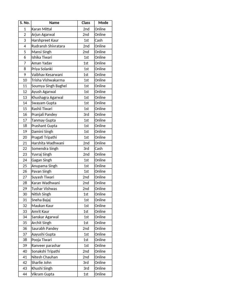 BBA BCOM Complete List-1 | PDF