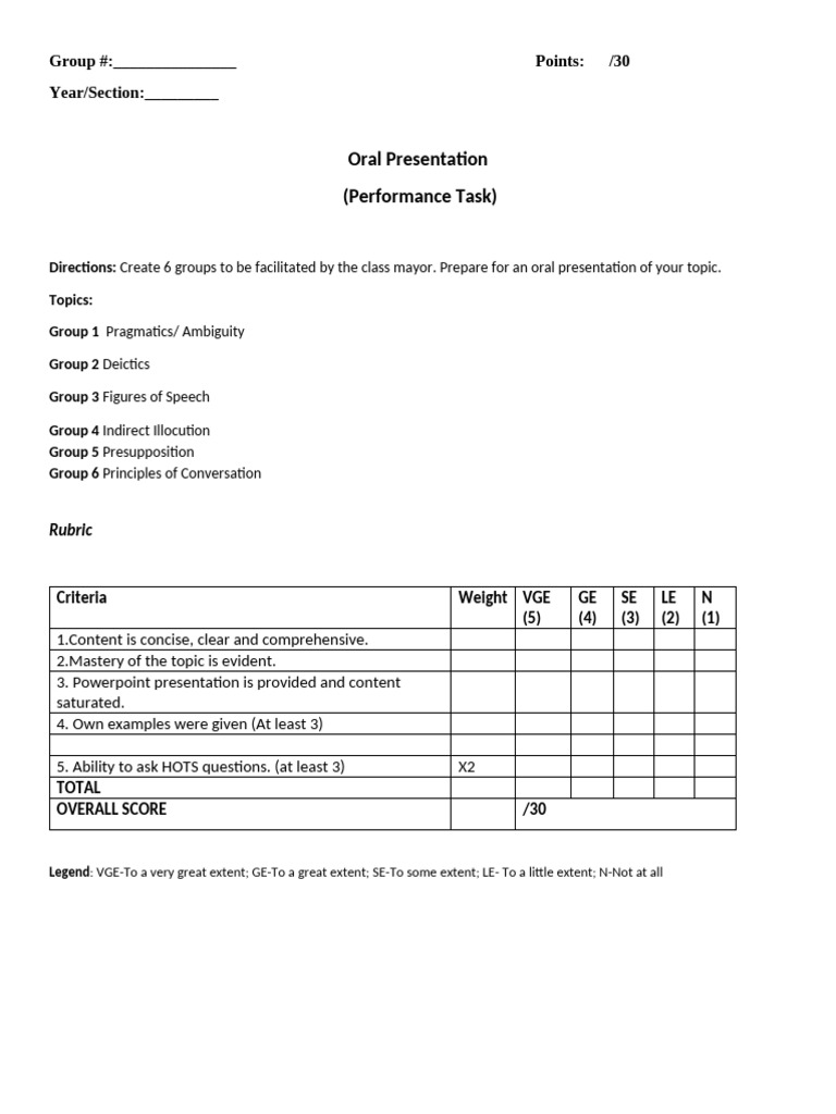 Oral Presentation Performance Task | PDF