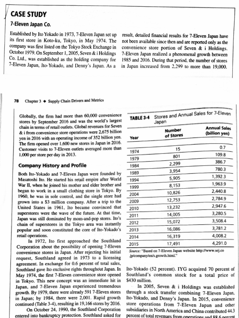 7 eleven case study 07-Sep-2024 16-30-05 | PDF