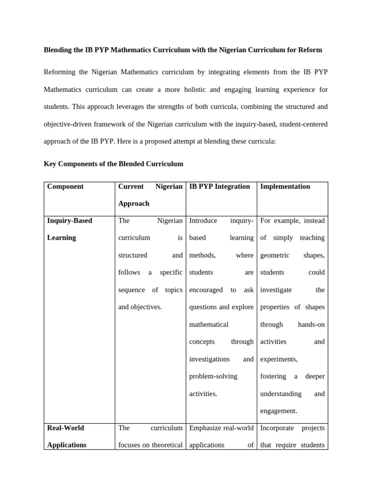 Blending The IB PYP Mathematics Curriculum With The Nigerian Curriculum ...