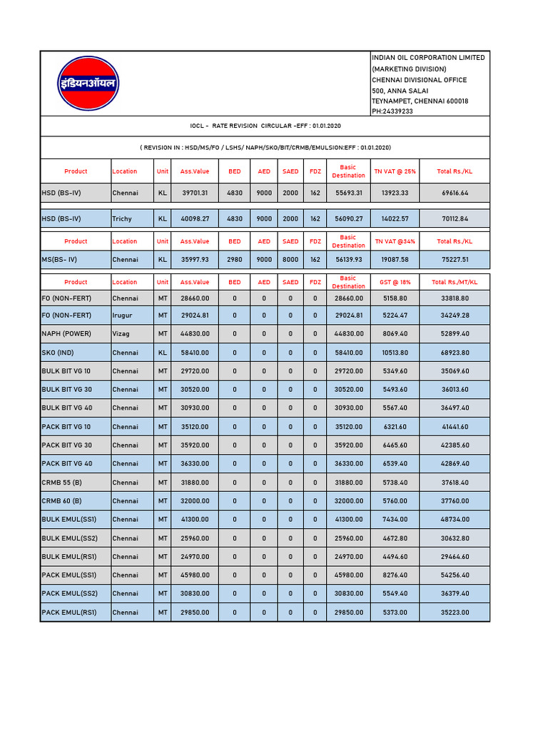 IOCL Price Revision Circular 2020 | PDF | Value Added Tax | Public Finance