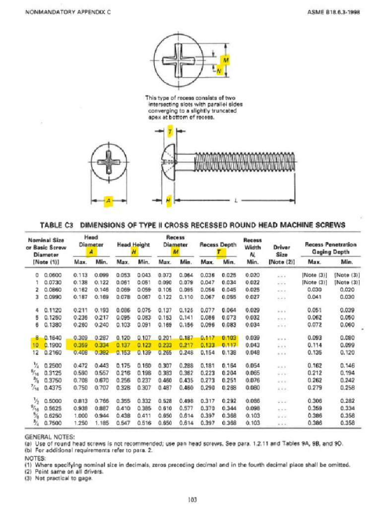 Table C3_type II | PDF