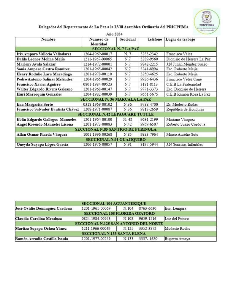 Delegados Del Departamento de La Paz a La LVlll Asamblea Ordinaria Del ...