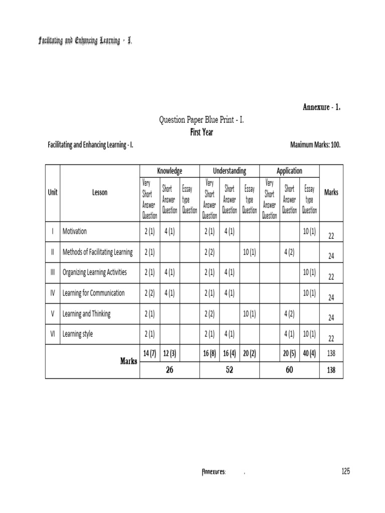 fel1_7-annexure | PDF | Learning | Learning Styles