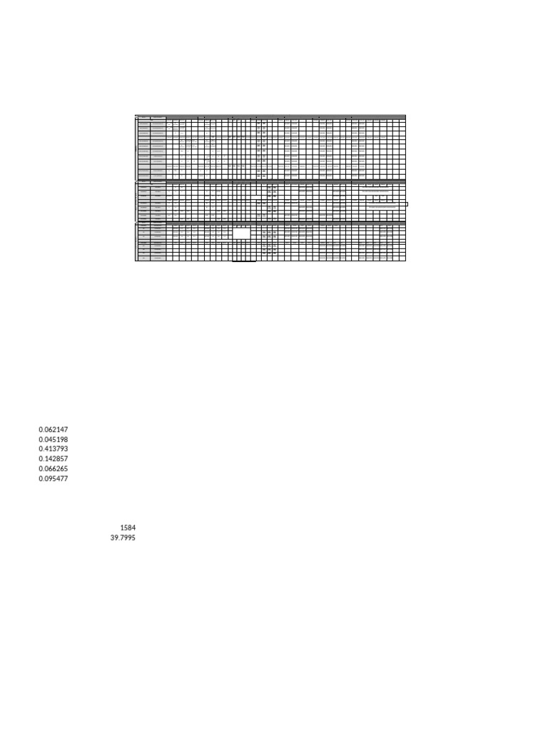 Time Table - 28 Oct To 3 Nov | PDF | Workweek And Weekend