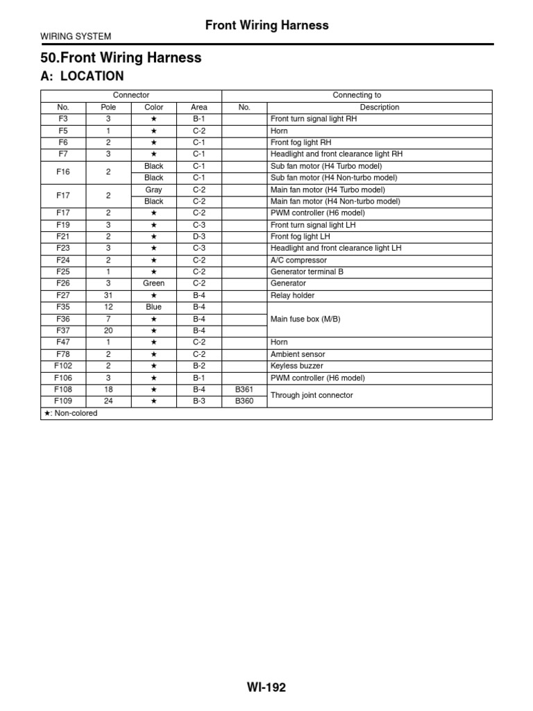 50 - Front Wiring Harness | PDF | Lighting | Motor Vehicle