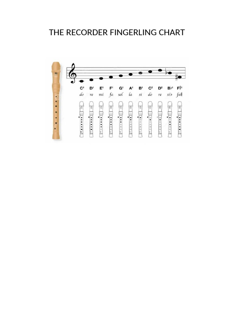 Recorder Fingerings Guide Chart | PDF