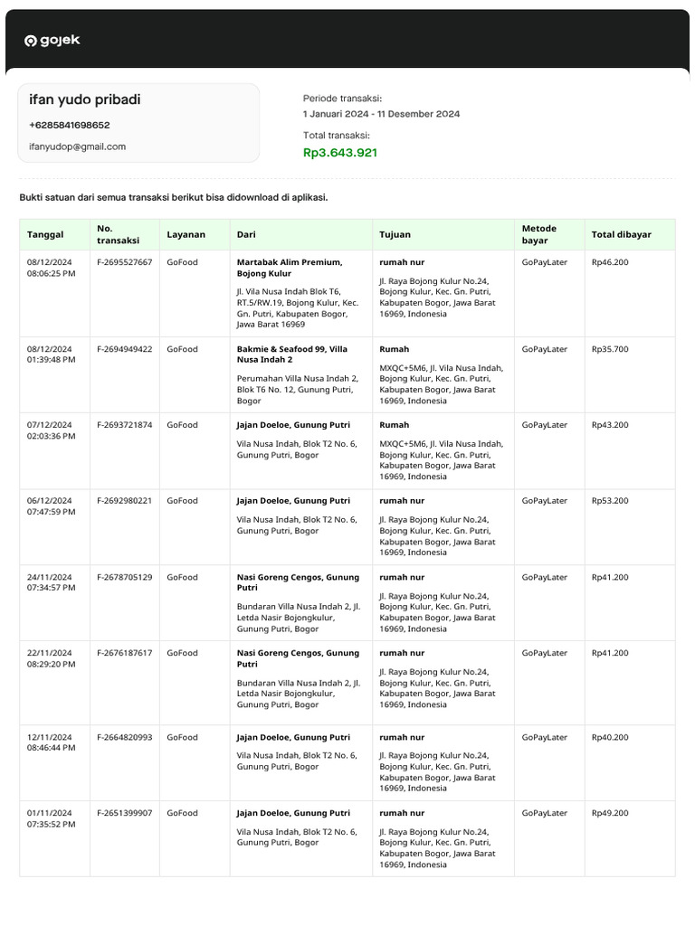 Riwayat Transaksi Gojek 010124-111224 | PDF