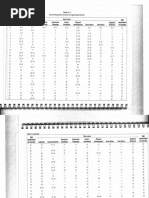 DAYC2 Resource Packet | PDF | Validity (Statistics) | Sensitivity And ...