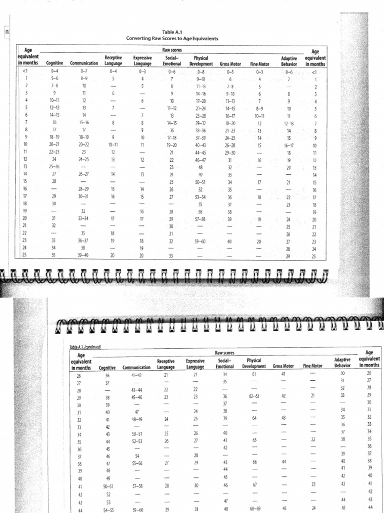 DAYC-2 Examiner's Manual Scoring | PDF | Psychology | Psychological ...