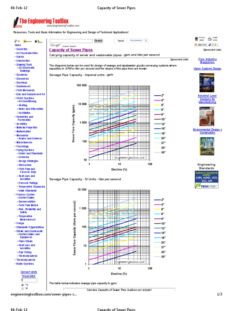 Capacity of Sewer Pipes | PDF | Sanitary Sewer | Pipe (Fluid Conveyance)