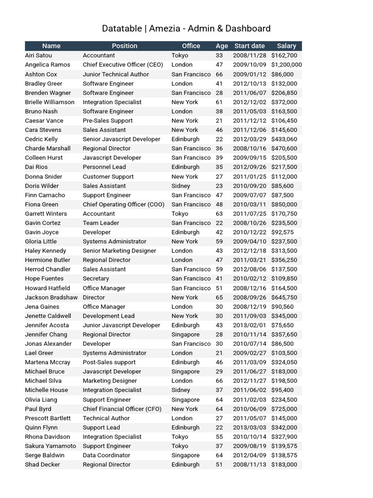 Datatable Amezia - Admin Dashboard | PDF | Corporate Governance