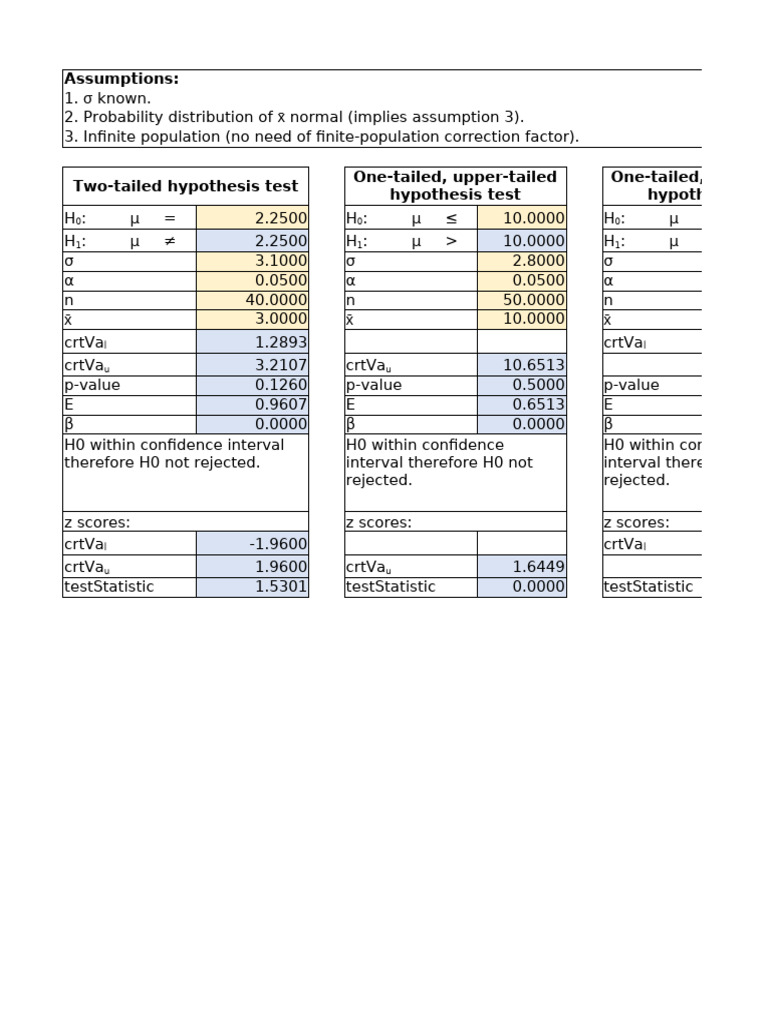 Hypothesis Testing | PDF | P Value | Statistical Hypothesis Testing Hypothesis Testing | PDF | P Value | Statistical Hypothesis Testing
