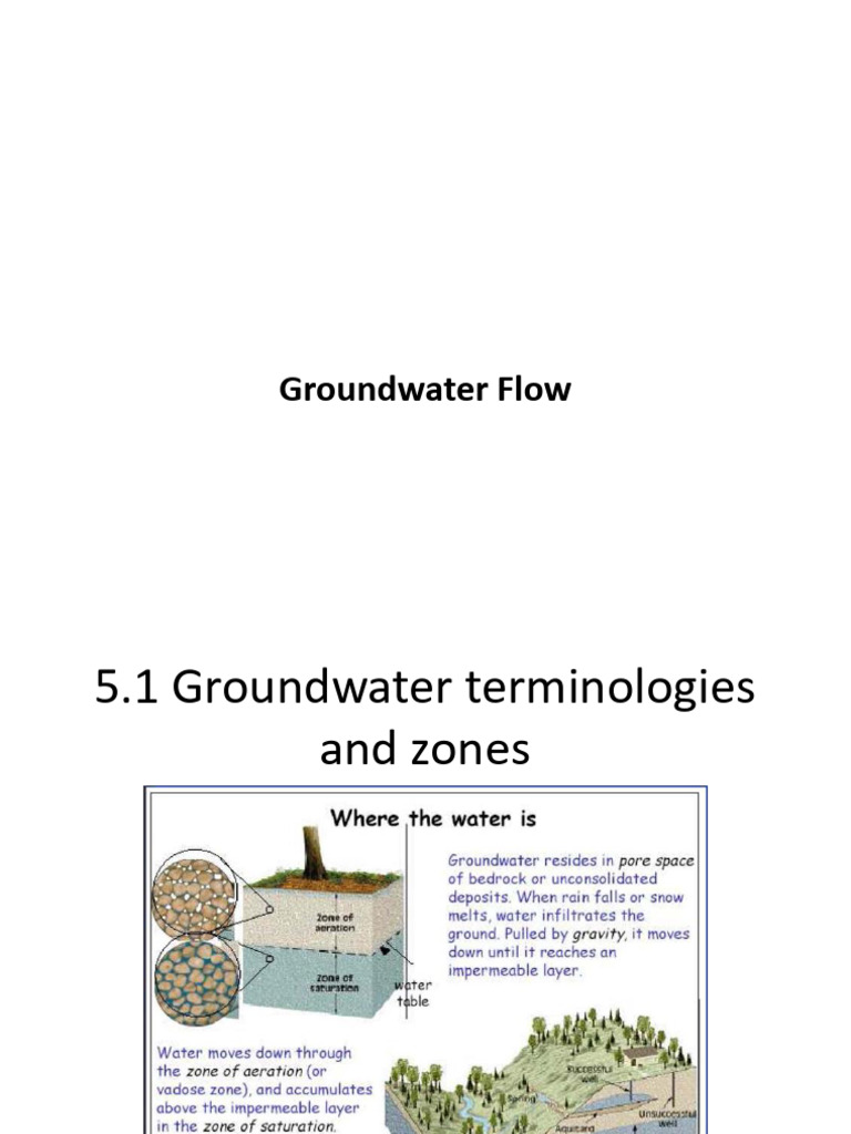Chapter_Five_hydro | PDF | Aquifer | Porosity