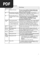 Character Evidence Chart | PDF | Witness Impeachment | Evidence (Law)