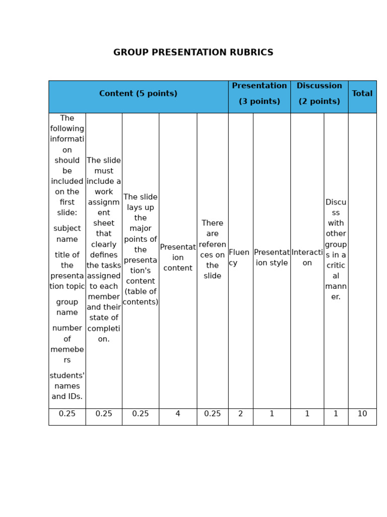Group Presentation Rubrics | PDF
