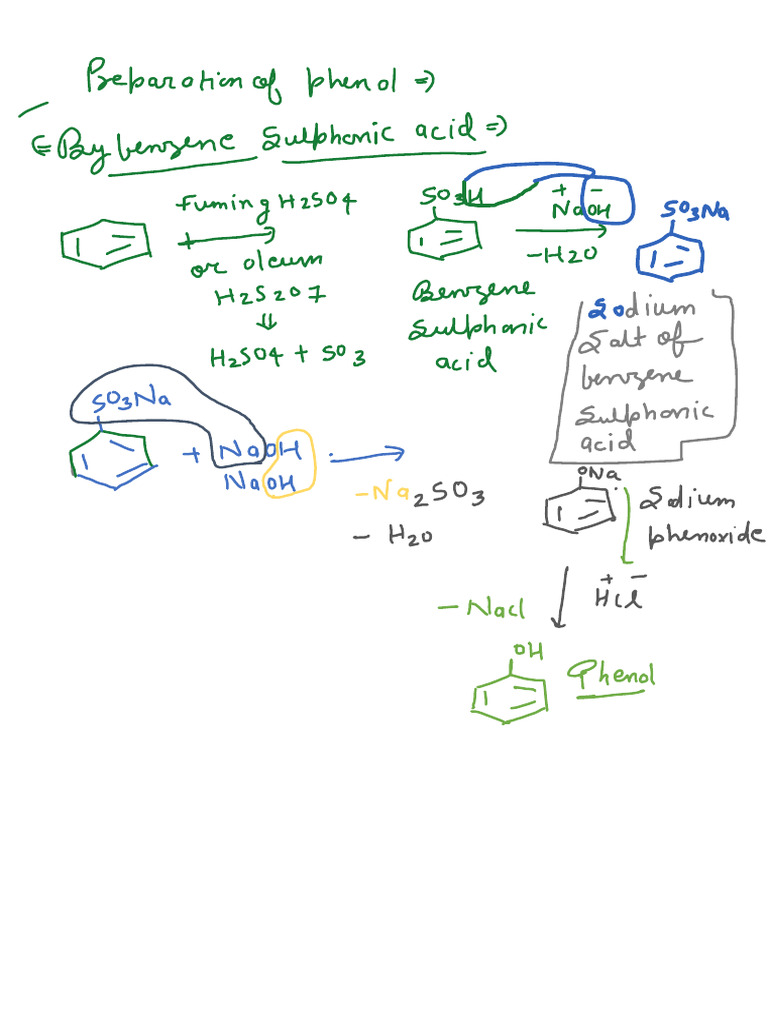 preparation of phenol | PDF
