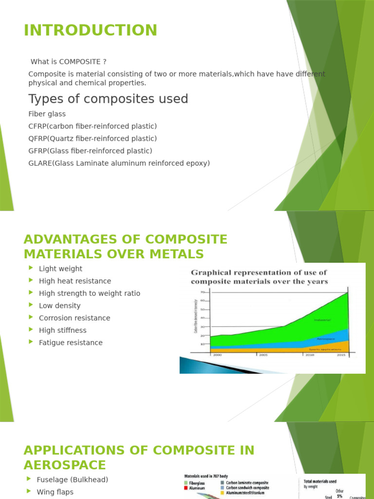 Manufacturing of Composite Filament | PDF