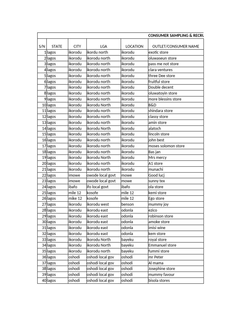 Consumer Sampling and Retailers Data Capture Team Lagos South | PDF