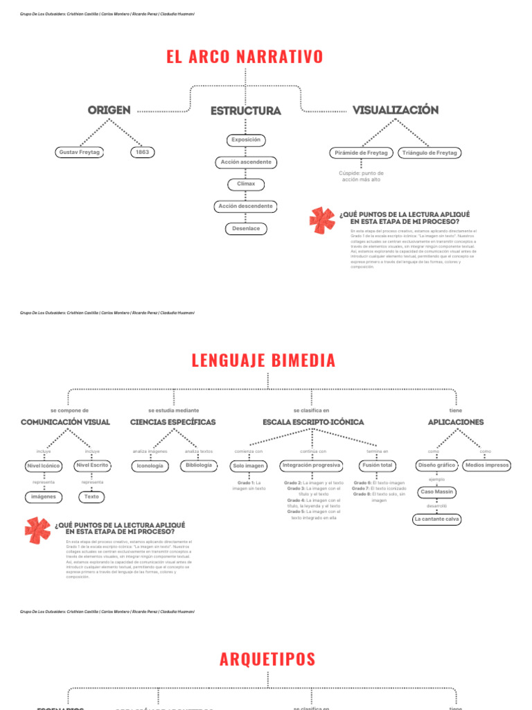 Arco Narrativo | PDF | Imagen | Diseño