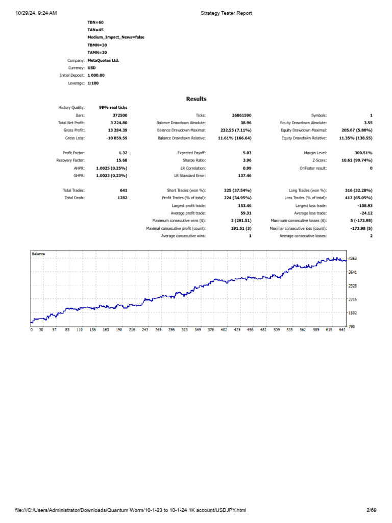 Usdjpy Report | PDF | Money | Private Sector