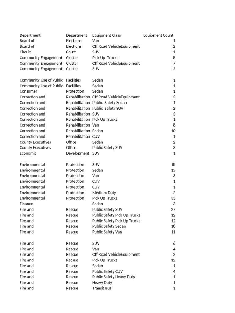 Montgomery Fleet Equipment Inventory FA PART 1 END | PDF | Van | Motor ...