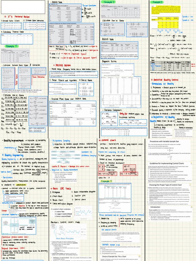 Cheatsheet UAS Statin Polos | PDF | Estimation Theory | Mathematical And Quantitative Methods ...