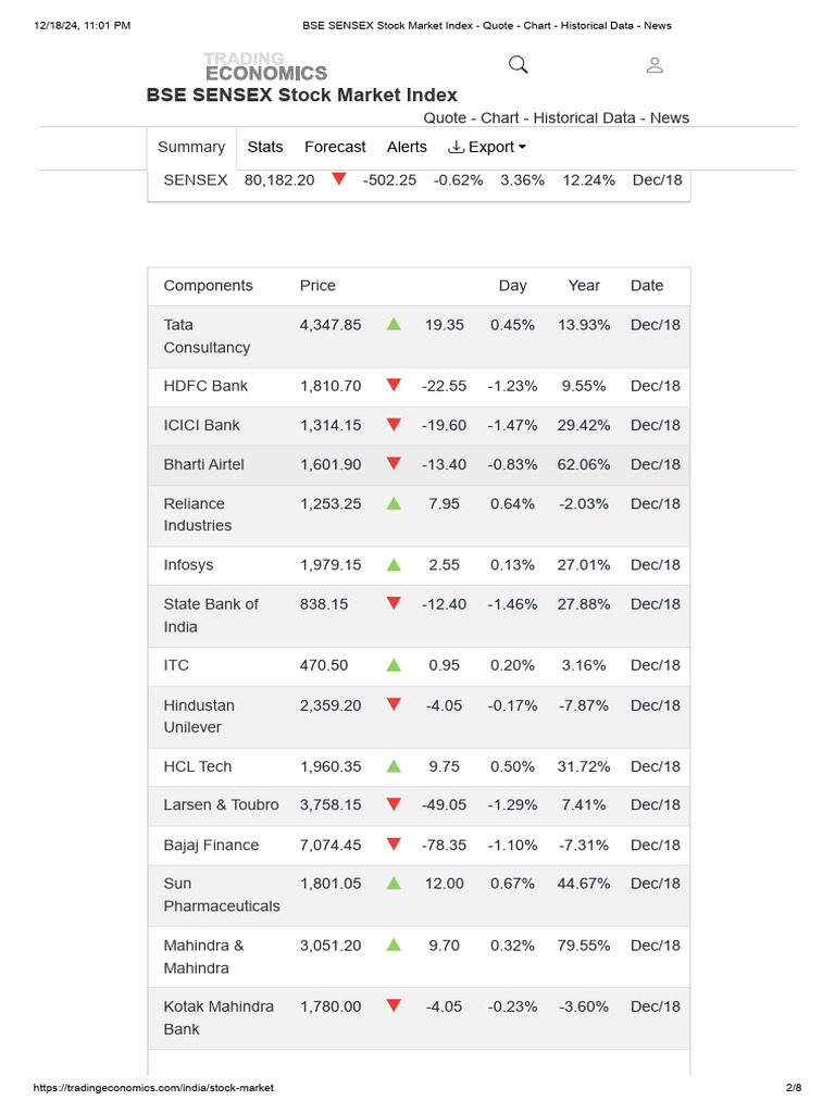 BSE SENSEX Stock Market Index - Quote - Chart - Historical Data - News ...