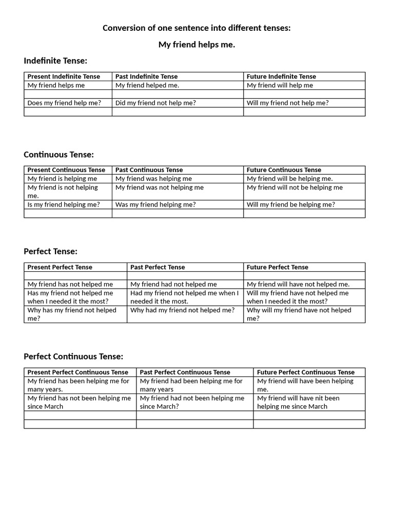 Conversion of Tenses (WS - 2) HW | PDF