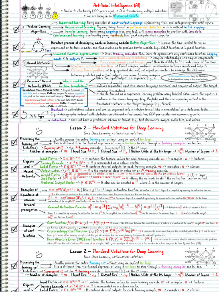 Deep Learning Concepts and Notations | PDF | Artificial Neural Network ...