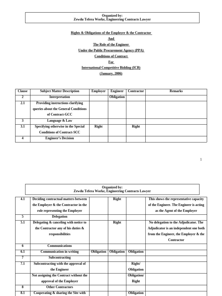 PPA R & O Structure For ICB | PDF | Employment | Payments