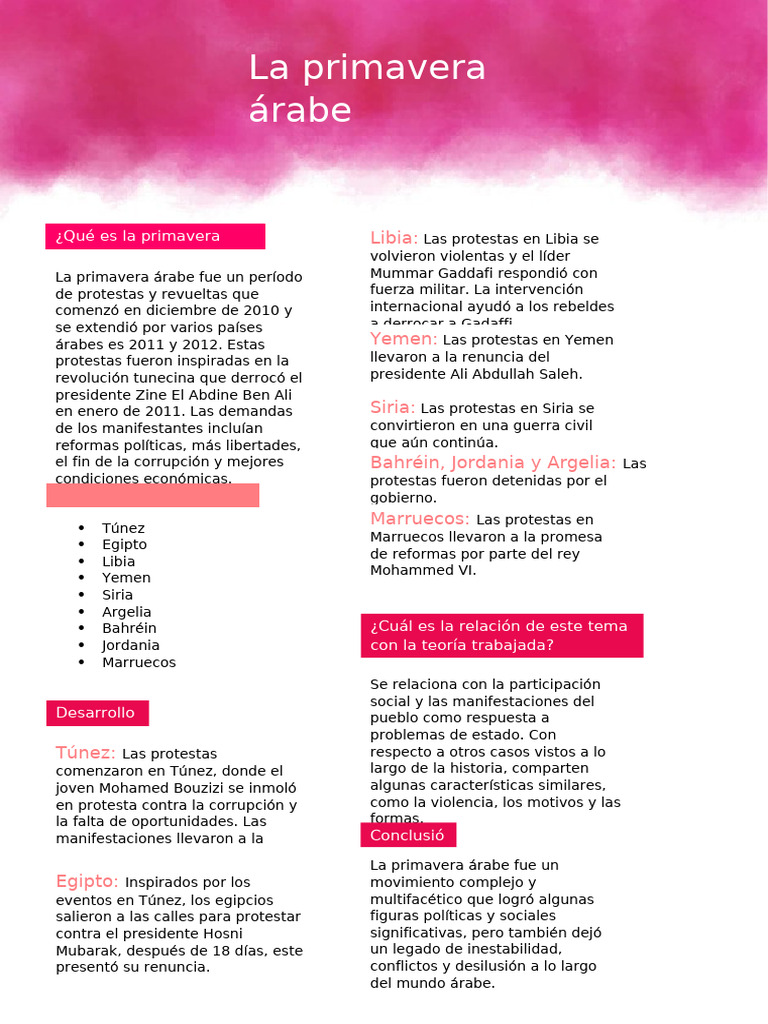 Primavera Arabe | PDF | Primavera árabe | Oriente Medio