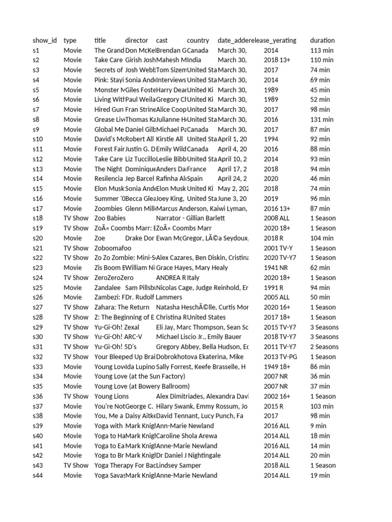 Amazon Prime Titles | PDF