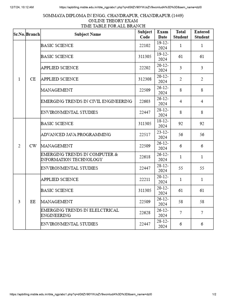 Timetable | PDF | Engineering | Science