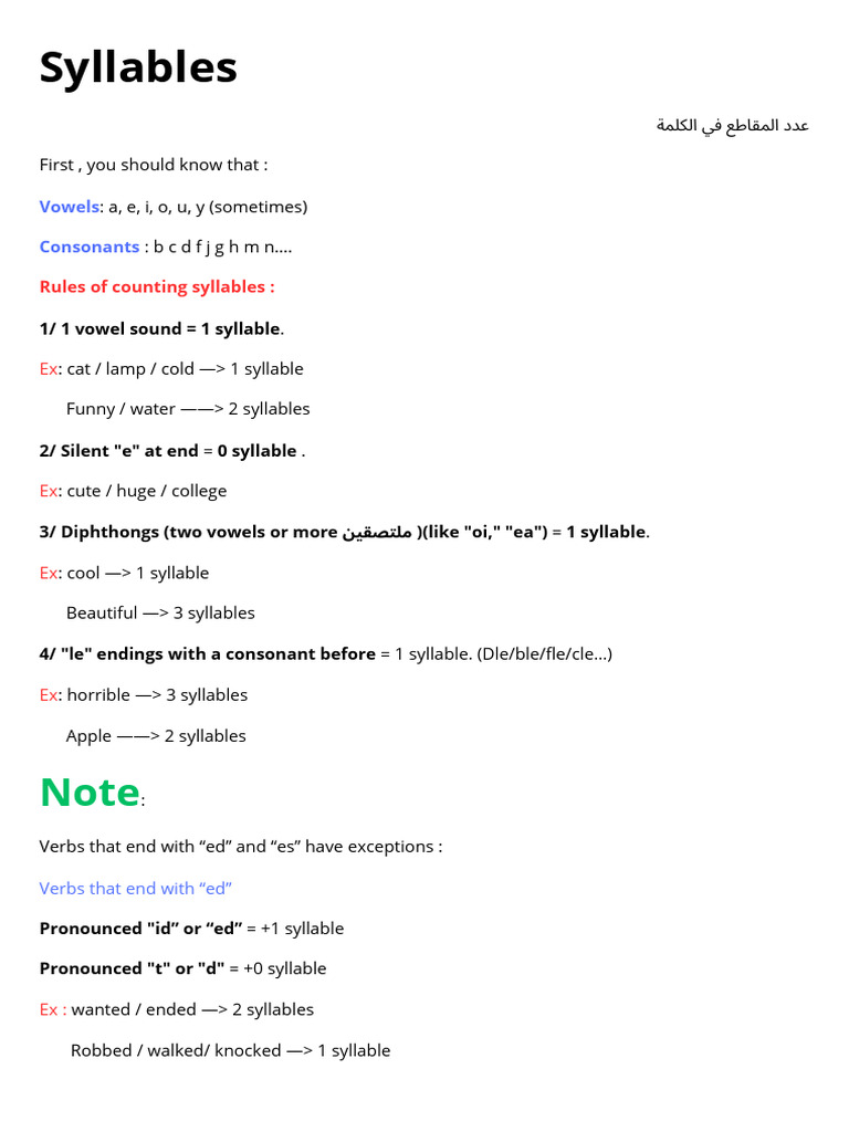 Syllables.pdf | PDF