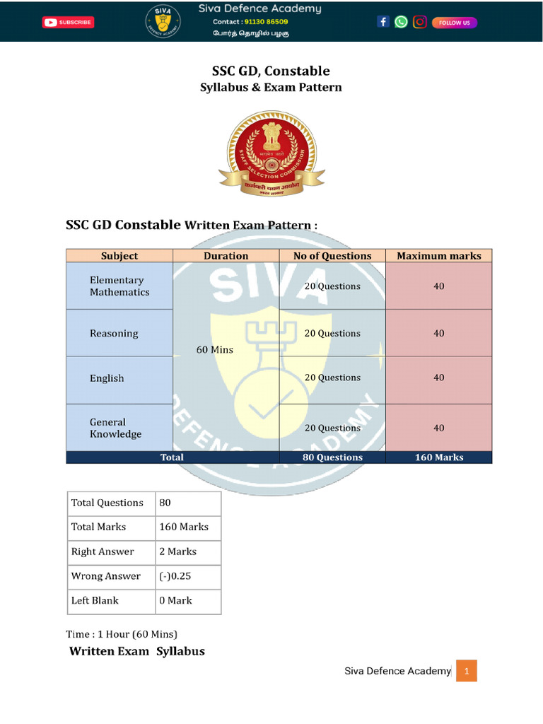 SSC GD Constable Syllabus (1) | PDF