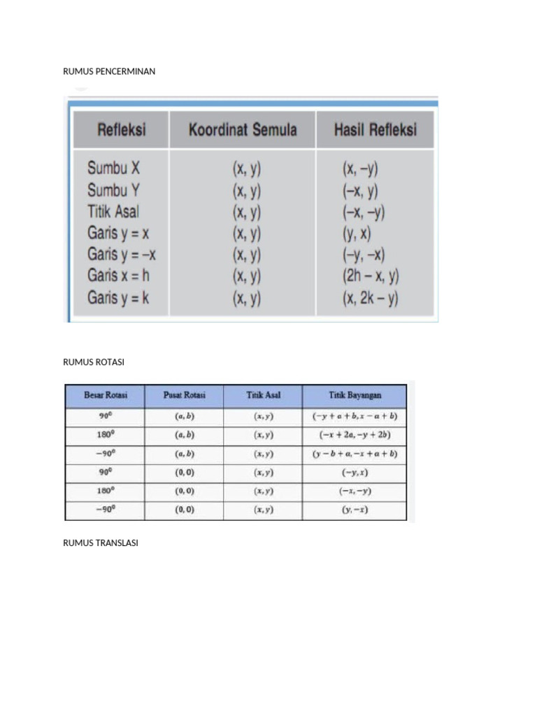 Rumus Trasformasi | PDF