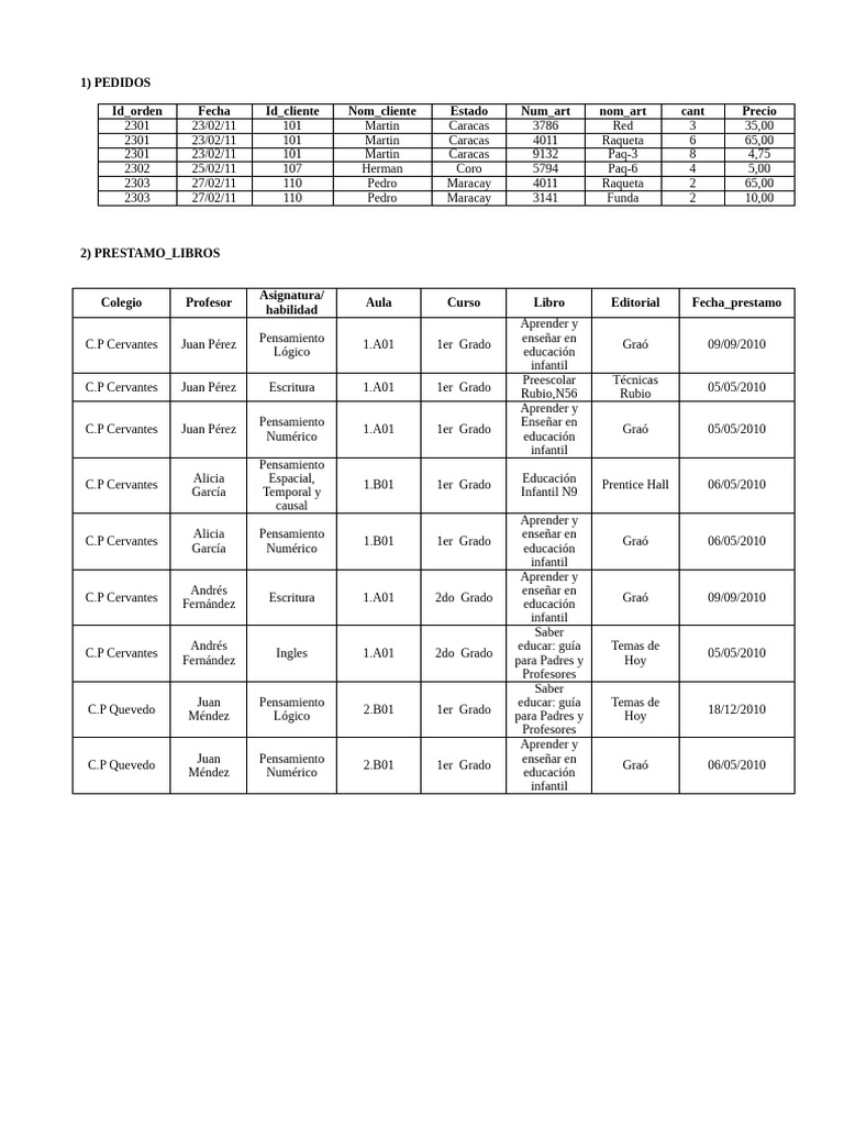 Tablas Sin Normalizar Con Datos | PDF
