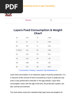 Broiler Chicken Feeding Guide Chart | PDF